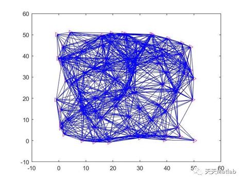 【无人机编队】基于flocking实现多智能体无人机编队集群控制运动附matlab代码异构无人机集群分组调配 代码 Csdn博客