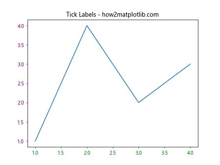 Matplotlib 标签颜色设置全面指南与实用技巧 极客教程