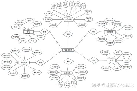 基于springboot的“实践性教学系统”的设计与实现（源码 数据库 文档 ppt 知乎