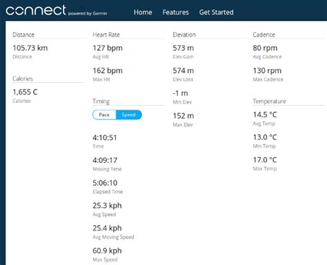 benchmark of python analytics for fitness pat claffey python