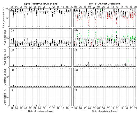 Satellite Derived Lagrangian Transport Pathways In The Labrador Sea