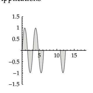 Functions F X F X And F X In Example Download Scientific Diagram