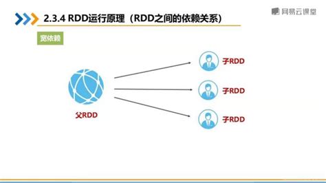 详细解释什么是hadoop和spark，及其工作原理hadoop和spark的基本构架和工作原理 Csdn博客