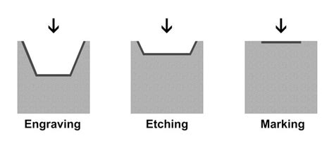 Etching Vs Engraving Whats The Difference