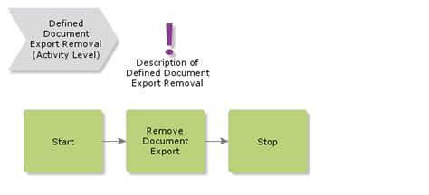 Defined Document Export Removal