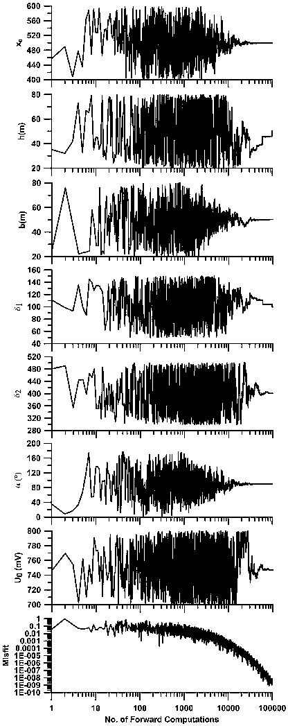Pdf Interpretation Of Self Potential Anomaly Over 2 D Inclined Thick Sheet Structures And