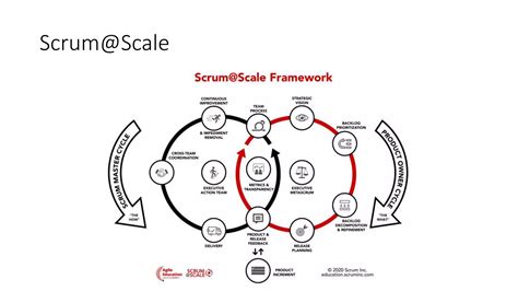 A Geeks Guide To Agile Frameworks Pptx
