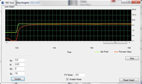 Pid Controller Pi Controlled Quadcopter