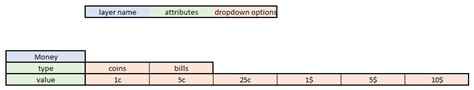 Fields Attributes Selective Dropdown Menus In Qgis Geographic
