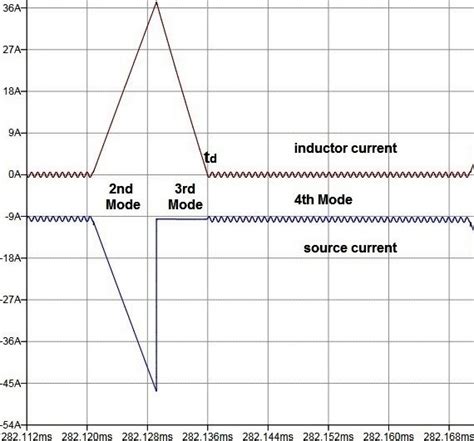 Circuit Diagram In Different Time Modes Download Scientific Diagram