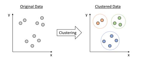 Clustering In Ai Understanding The Backbone Of Unsupervised Learning