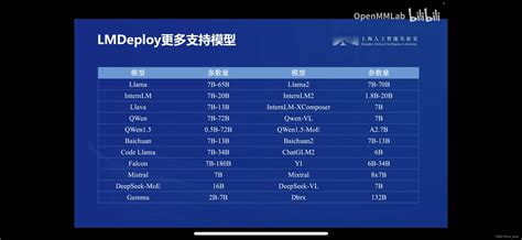 Internlm 实战营第五课：lmdeploy 量化部署 Llm 实践（笔记）internlm Cpu搭建 Csdn博客