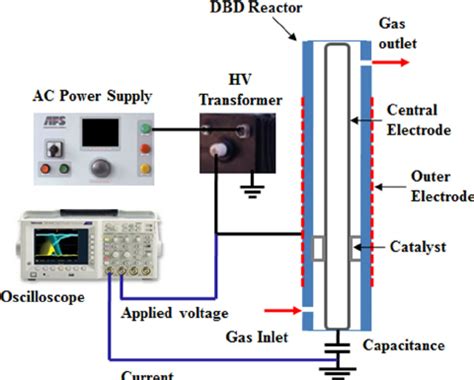 Color Online Schematic Diagram Of Experimental Setup Download Scientific Diagram
