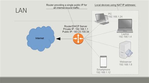 Categories Of Computer Networking Lan Wan Man Pan Pptx Computer Networking Computing