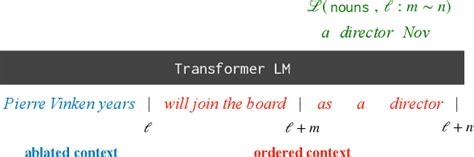 Figure 1 From What Context Features Can Transformer Language Models Use