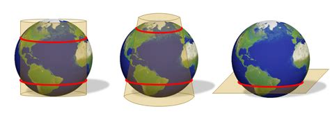 Section Seven Projection Methods Vector Based Gis