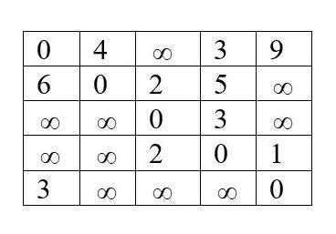 Solved Derive The All Pairs Shortest Path Using Floyds Chegg