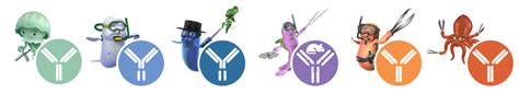 Genovis Antibody Lc Ms Analysis