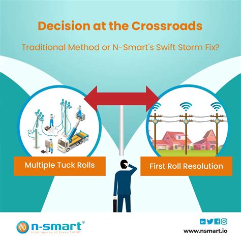Salim Bendris On Linkedin Why Not Choose N Smart Smart Poles Monitoring Is Transforming The…