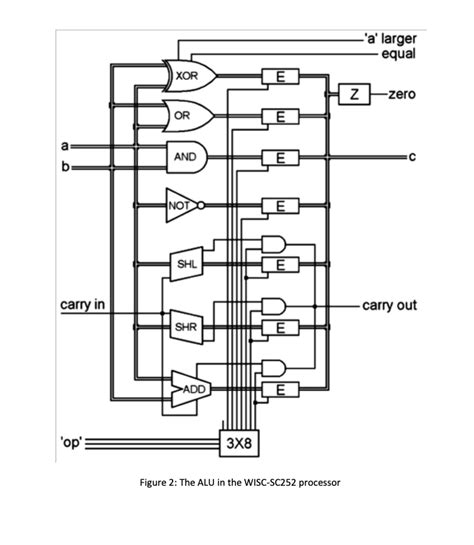 Using The Lc 3 Data Path Given In Figure 1 Draw The