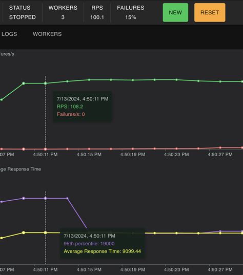 Redis 분산락으로 동시성 이슈를 해결했지만 여전히 문제는 남아있다