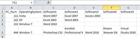 Normalizing Repeated Columns Single Repeated Columnpart1 Rogers Access Blog