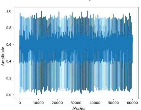 figure 1 from deep learning for fetal qrs complex classification in