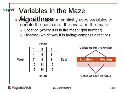 Introduction To Computational Thinking Variables State Construct Algorithms