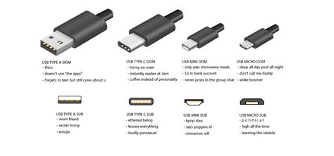 New Gender Inclusive USB Standards Rename Connectors To Dom And Sub