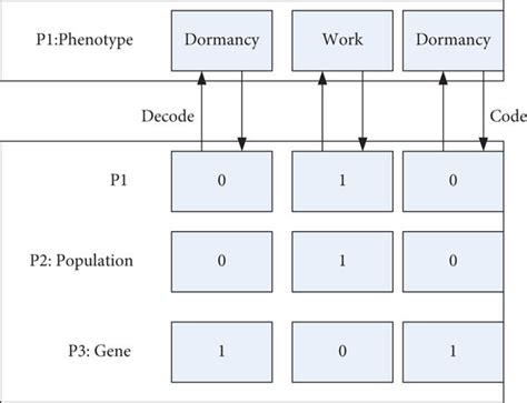 Basic Conceptual Diagram Of The Genetic Algorithm Download Scientific Diagram