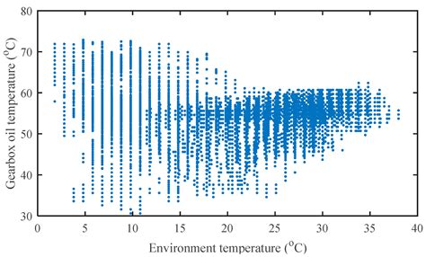 A Novel Condition Monitoring Method Of Wind Turbines Based On Gmdh