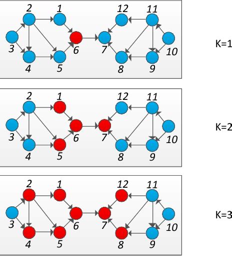 figure 1 from gc lstm graph convolution embedded lstm for dynamic link