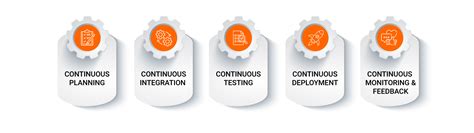 Top Devops Consulting And Implementation Services