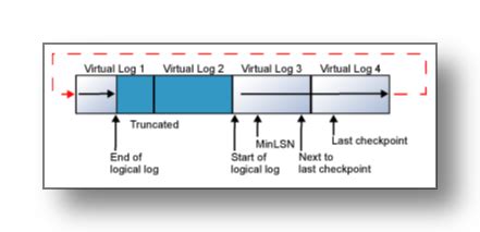 深入浅出 SQL Server CDC 数据同步 CloudCanal of ClouGence