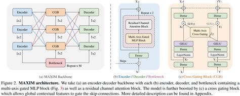 GitHub Vztu MAXIM CVPR 2022 Unofficial Repository For MAXIM Multi Axis MLP For Image