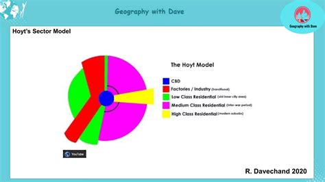 5 Geography Grade 12 Urban Structure And Patterns Models Of Urban Structure Ppts Pdf