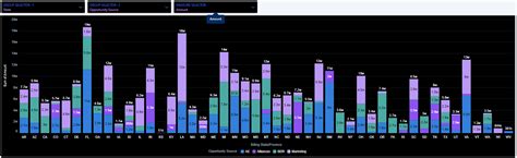 “step By Step Making Your Tables Dynamic In Salesforce Crm Analytics