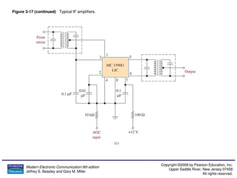 PPT Figure Simple Radio Receiver Block Diagram PowerPoint Presentation ID