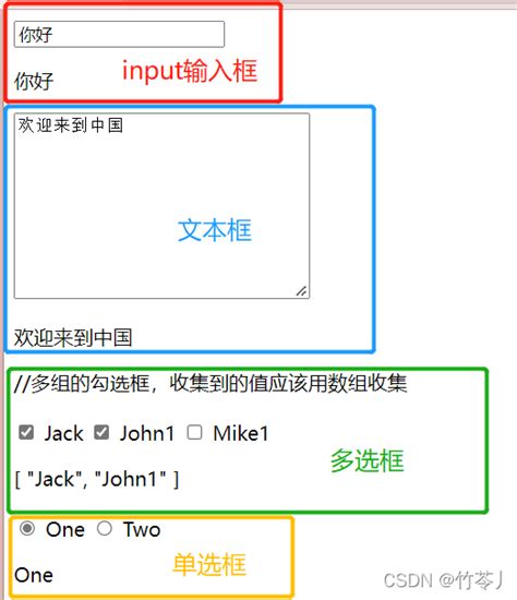 Vue中v Model的使用和原理div V Model Csdn博客 Vue中v Model的使用和原理div V Model Csdn博客