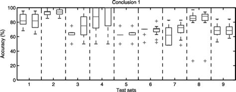 Table 1 From Systematic Benchmarking Of Microarray Data Classification