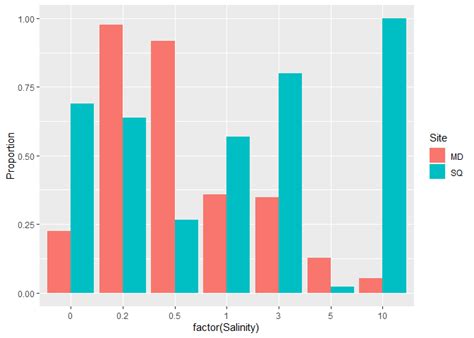 Clustered Bar Chart Help General Posit Community