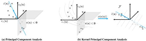 Figure From High Dimensional Bayesian Optimisation With Large Scale