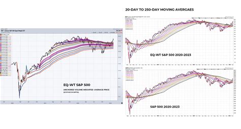 Chris Ciovacco On Twitter Right Side Shows Intraday Trend Profiles Of