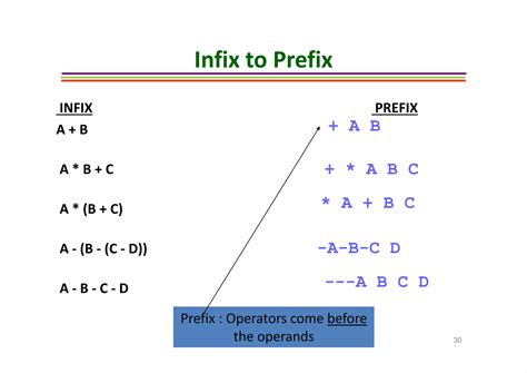 Stack Algorithm Ppt