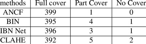 Contrast Experiment Among Faster R Cnnssd And Clu Cnns Download Scientific Diagram