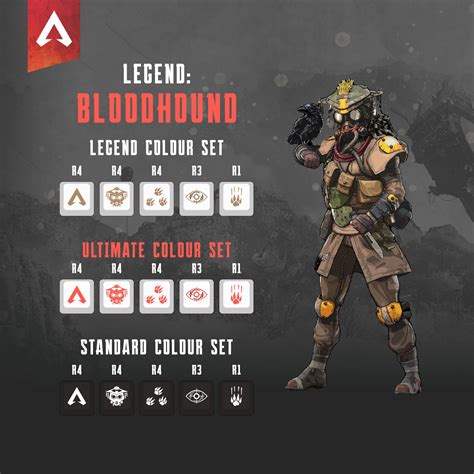 Apex Legends Bloodhound Gender Is Bloodhound A Girl