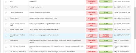 Problem Reindexing Through Magento Cli Magento Forums