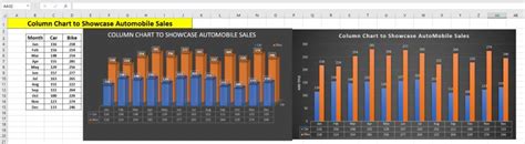 Anjuru Deva Dutta Sai On Linkedin Columnchart Excel Exceldataentry