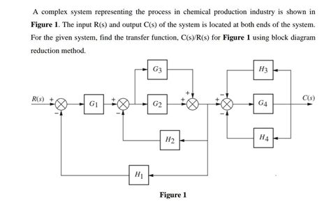 solved a complex system representing the process in chemical