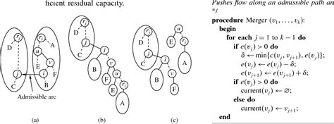 Figure From A Computational Study Of The Pseudoflow And Push Relabel Algorithms For The